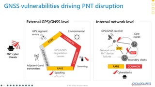ADVA aPNT+™ security enhancements | PPT