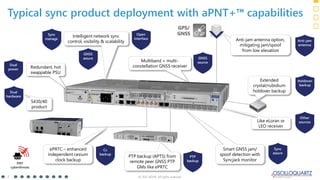 ADVA aPNT+™ security enhancements | PPT