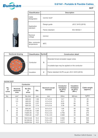 Marine & Shipboard Cable JIS C 3410 Bumhan | PDF
