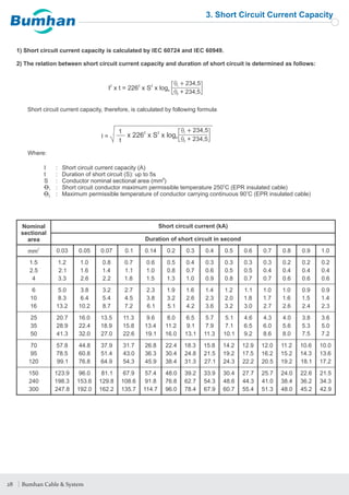 Marine & Shipboard Cable JIS C 3410 Bumhan | PDF | Physics | Science