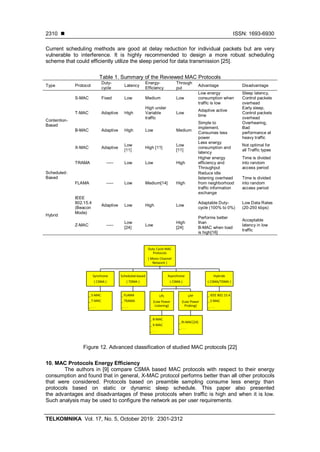 Energy-efficient MAC protocols for wireless sensor networks: a survey | PDF