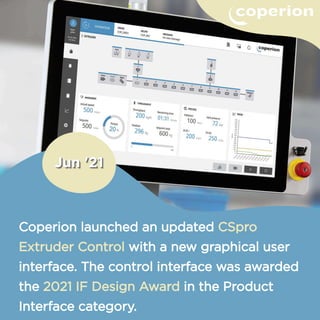 Coperion Highlights 2021 | PDF