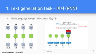211223 지승현 text generation survey | PPT