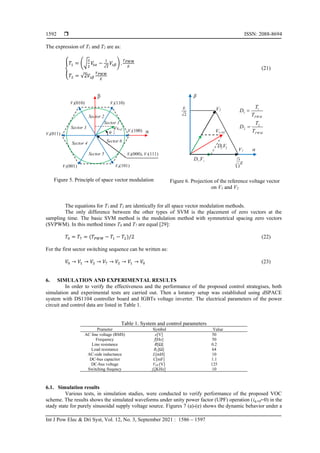 Implementation on the dSPACE 1104 of VOC-SVM based anti-windup PI ...