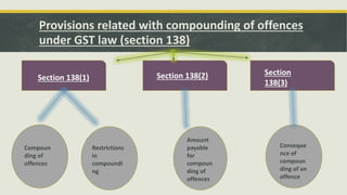 offences and penalties | PDF