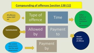 offences and penalties | PDF
