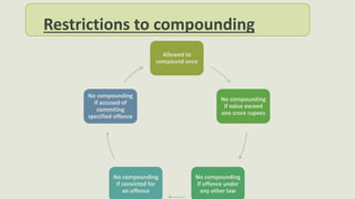 offences and penalties | PDF