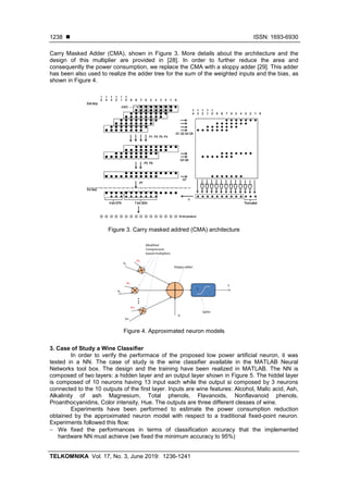 Approximated computing for low power neural networks | PDF