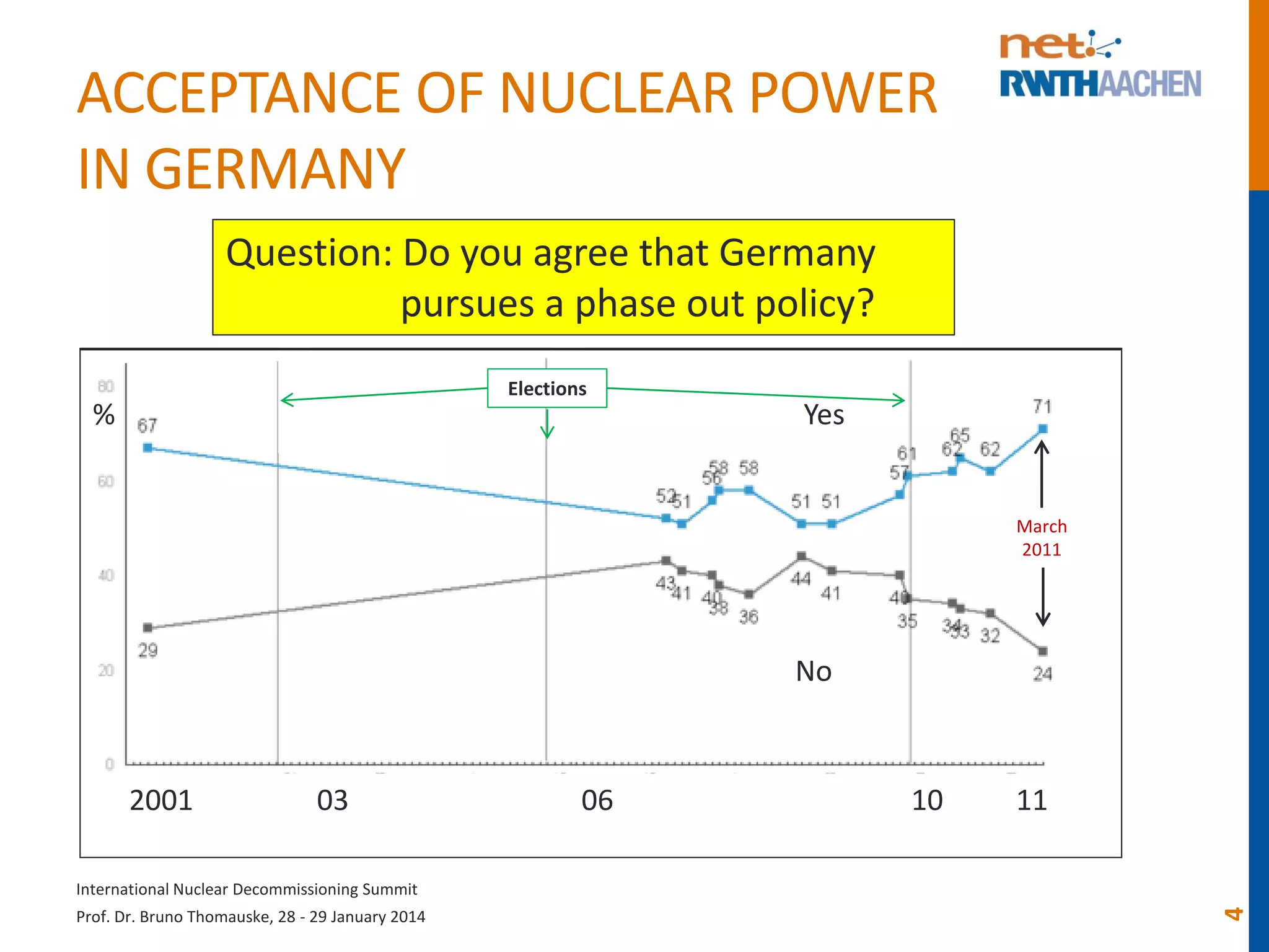 The Nuclear Phase – Out and Final Disposal Strategy in Germany by Prof ...