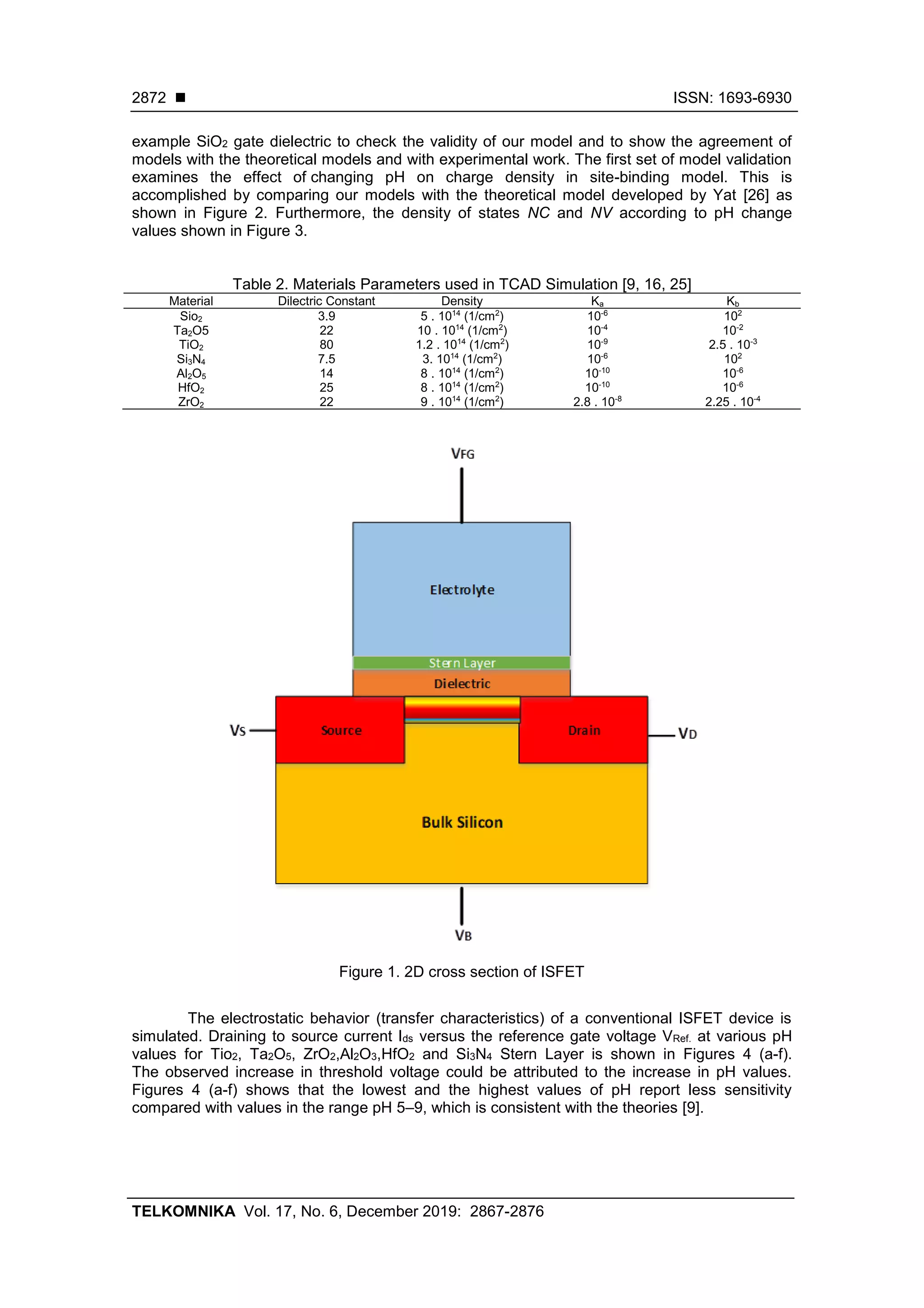 Performance analysis of high-k materials as stern layer in ion ...