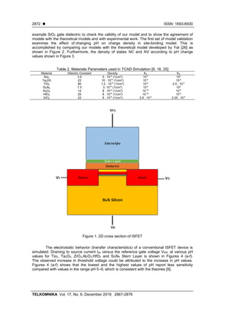 Performance analysis of high-k materials as stern layer in ion ...
