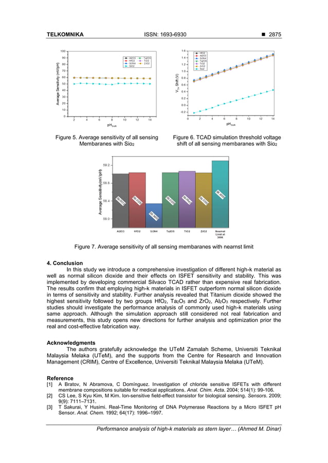 Performance analysis of high-k materials as stern layer in ion-sensitive field effect transistor ...