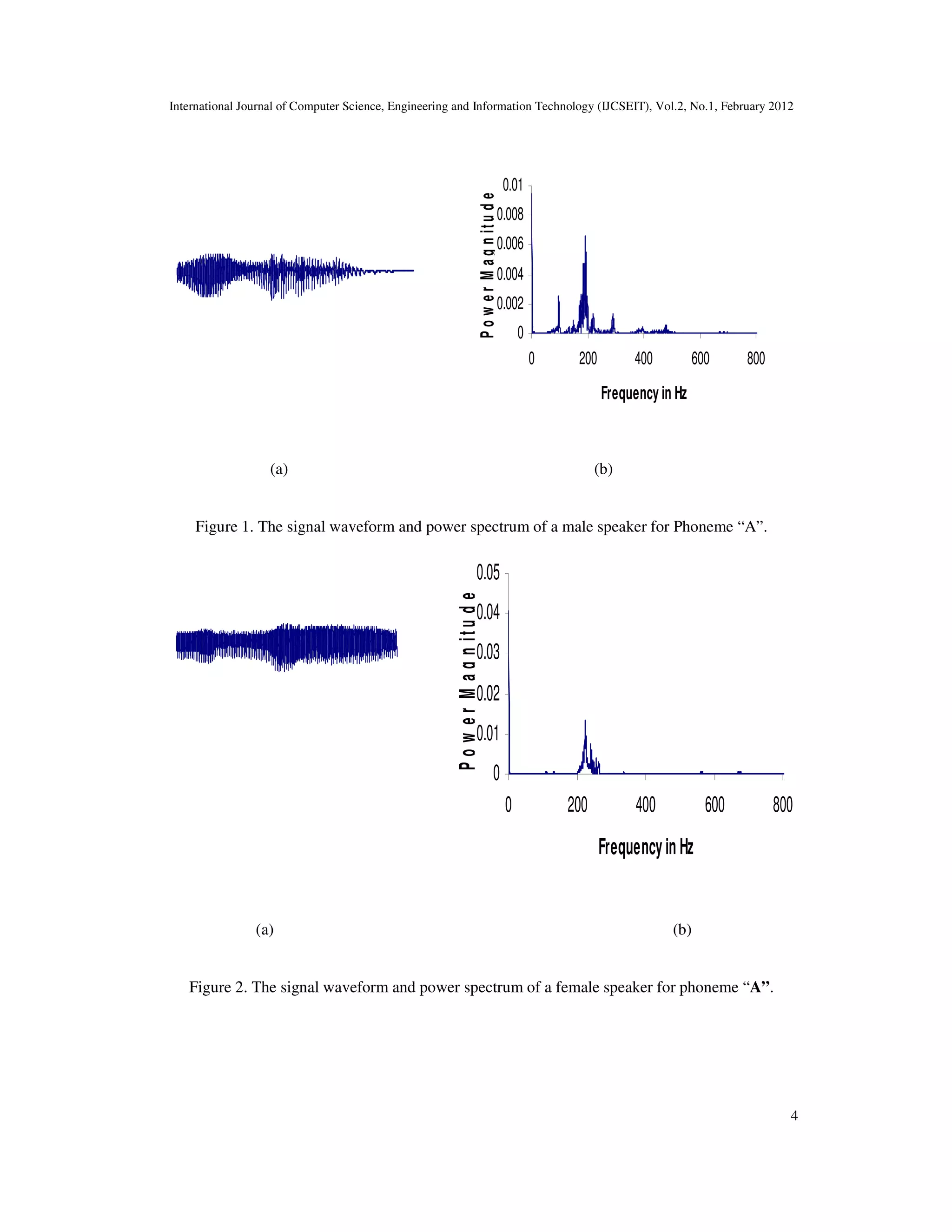 Gender Recognition System Using Speech Signal Pdf