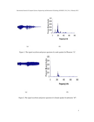 GENDER RECOGNITION SYSTEM USING SPEECH SIGNAL | PDF