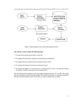 GENDER RECOGNITION SYSTEM USING SPEECH SIGNAL | PDF