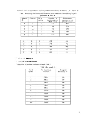 GENDER RECOGNITION SYSTEM USING SPEECH SIGNAL | PDF