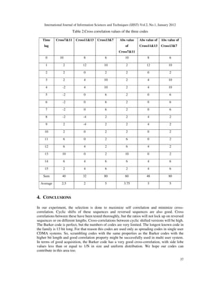 PERFORMANCE ANALYSIS OF BARKER CODE BASED ON THEIR CORRELATION PROPERTY IN MULTIUSER ENVIRONMENT ...