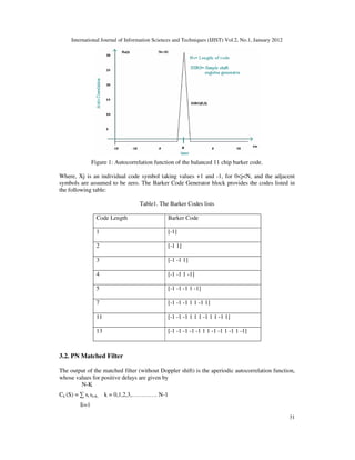 PERFORMANCE ANALYSIS OF BARKER CODE BASED ON THEIR CORRELATION PROPERTY IN MULTIUSER ENVIRONMENT ...