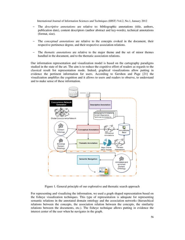 SEMANTIC VISUALIZATION AND NAVIGATION IN TEXTUAL CORPUS | PDF