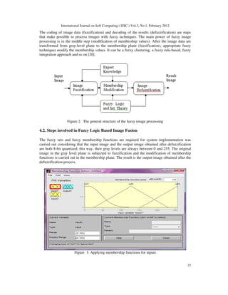 QUALITY ASSESSMENT OF PIXEL-LEVEL IMAGE FUSION USING FUZZY LOGIC | PDF