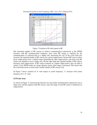Determination of RF Source Power in WPSN Using Modulated Backscattering ...