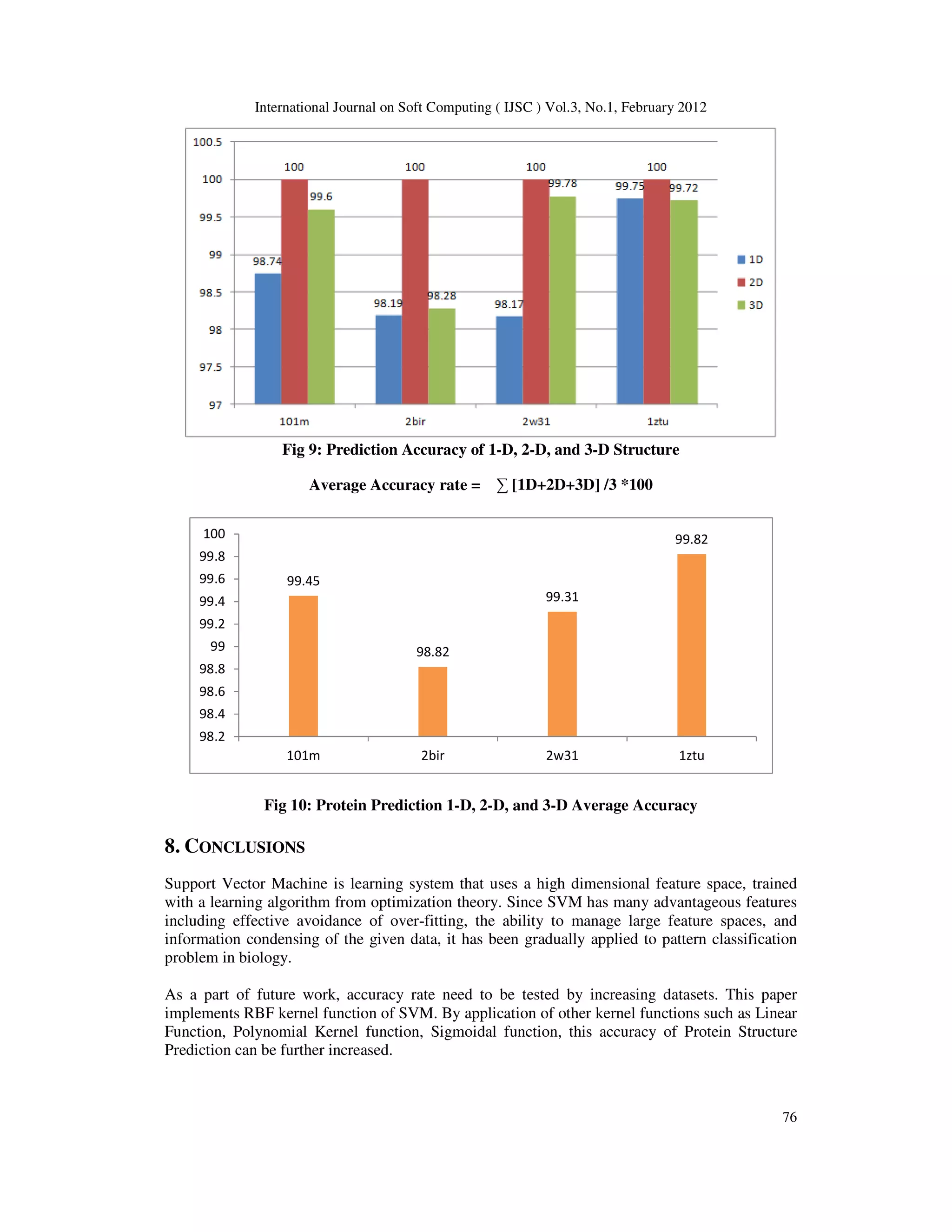 PROTEIN STRUCTURE PREDICTION USING SUPPORT VECTOR MACHINE | PDF