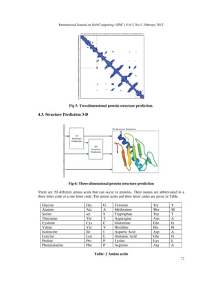 PROTEIN STRUCTURE PREDICTION USING SUPPORT VECTOR MACHINE | PDF