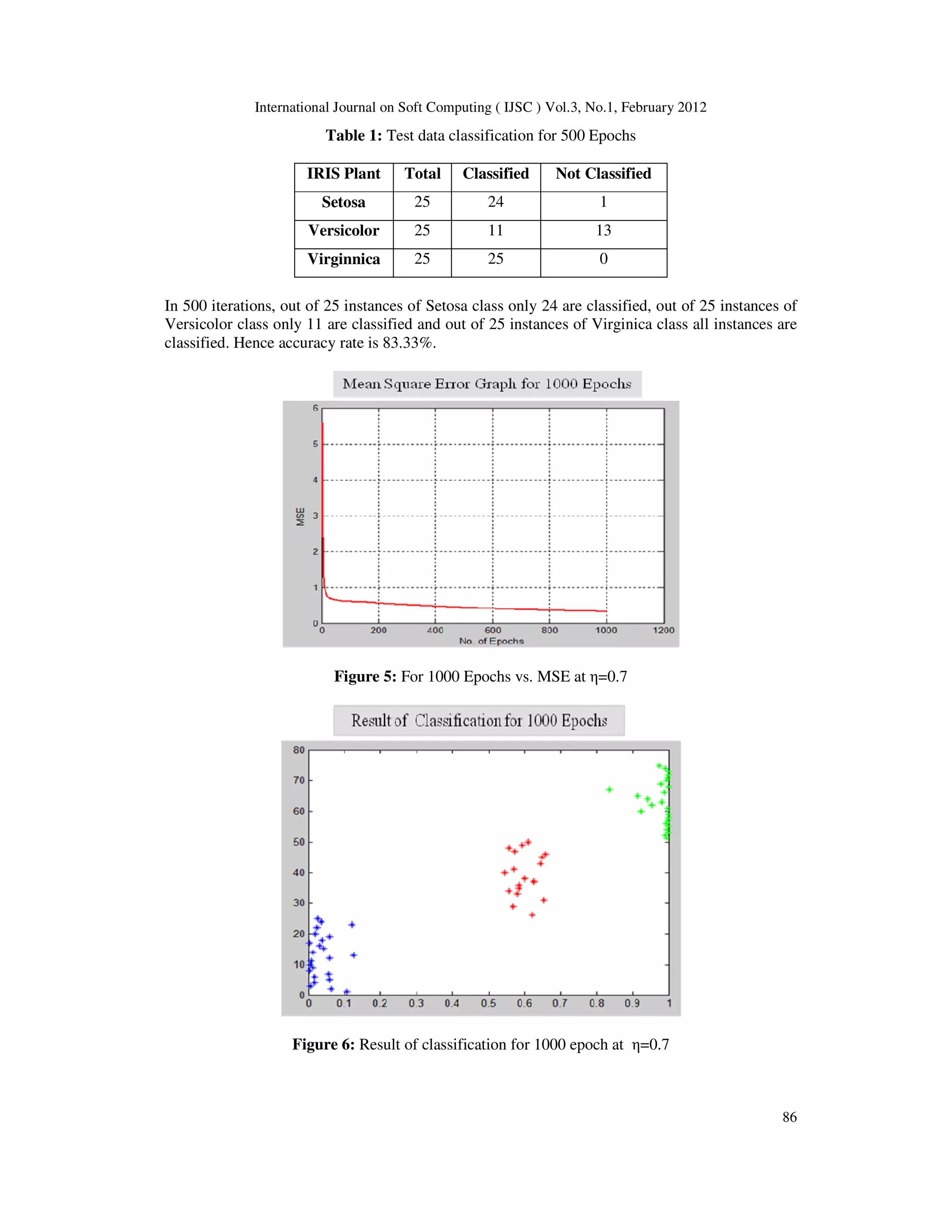AN APPROACH FOR IRIS PLANT CLASSIFICATION USING NEURAL NETWORK | PDF