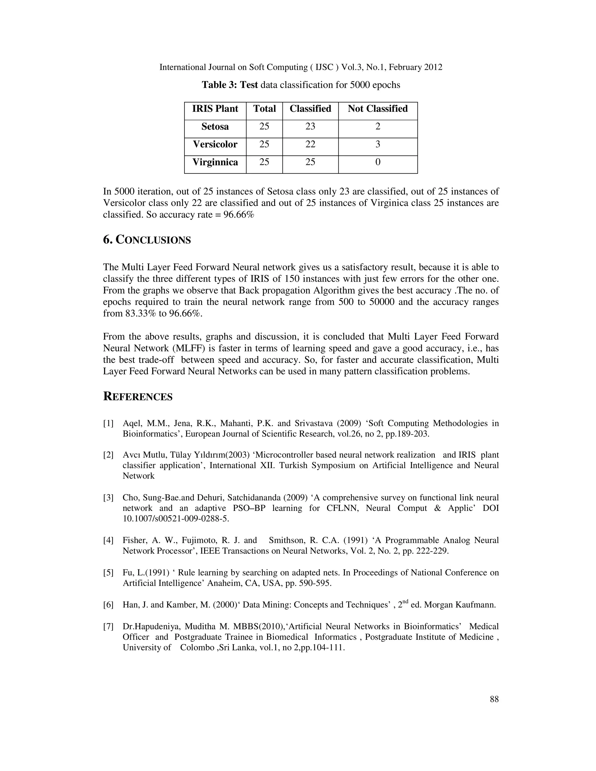 An Approach for IRIS Plant Classification Using Neural Network | PDF