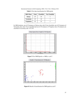 An Approach for IRIS Plant Classification Using Neural Network | PDF