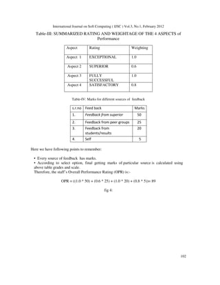 Multi source feedback based performance appraisal system using Fuzzy logic decision support ...