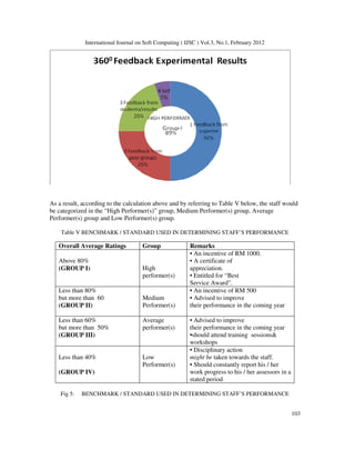 Multi source feedback based performance appraisal system using Fuzzy ...