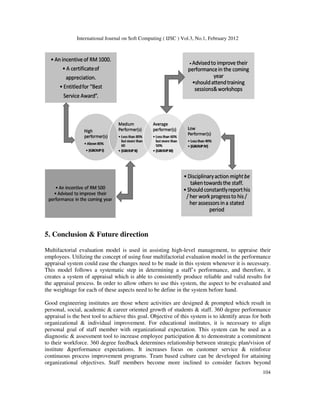 Multi source feedback based performance appraisal system using Fuzzy logic decision support ...
