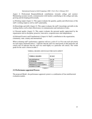 Multi source feedback based performance appraisal system using Fuzzy logic decision support ...