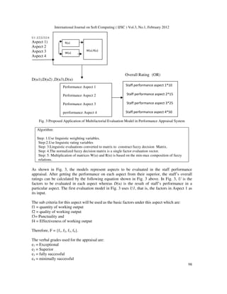 Multi source feedback based performance appraisal system using Fuzzy logic decision support ...