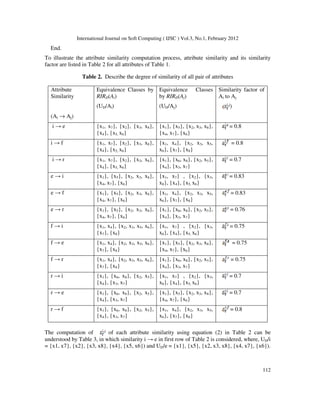 Single Reduct Generation Based on Relative Indiscernibility of Rough Set Theory | PDF ...