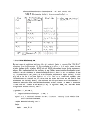 Single Reduct Generation Based on Relative Indiscernibility of Rough Set Theory | PDF ...