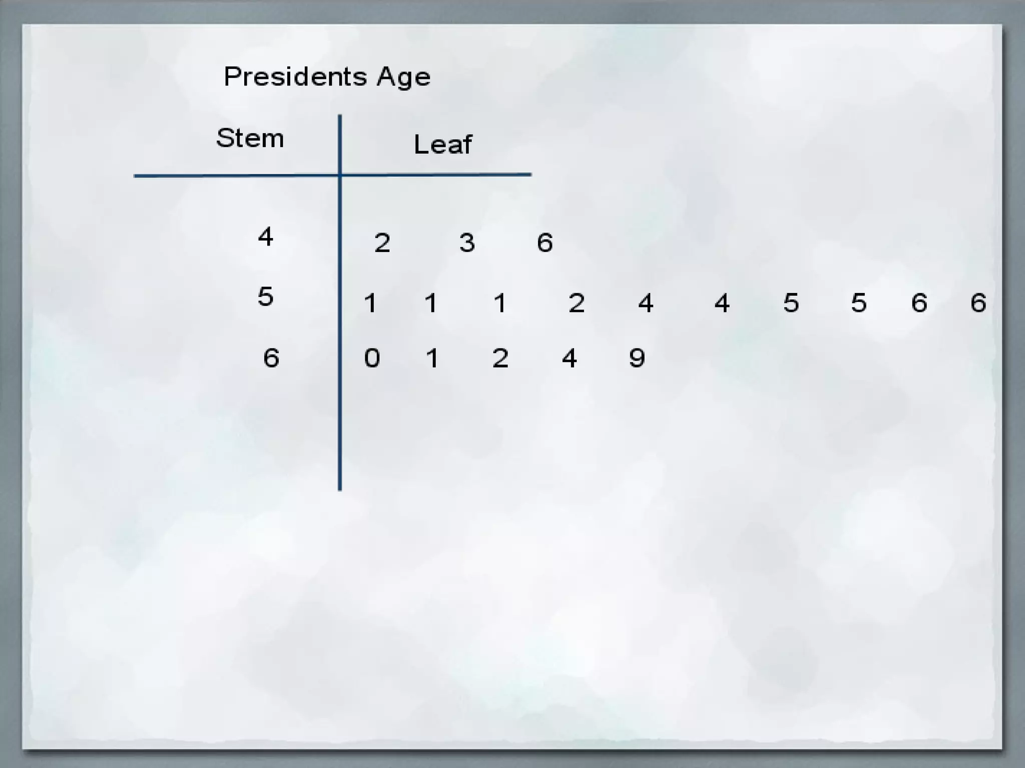 Stem- And- Leaf Diagram and Fequency charts | PPT