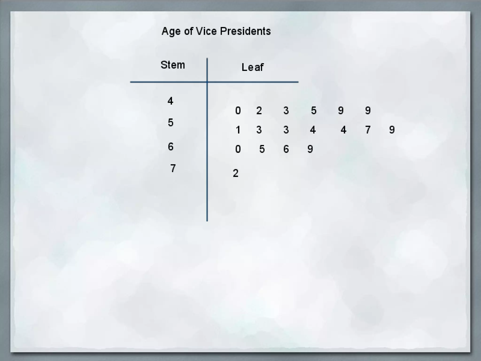 Stem- And- Leaf Diagram and Fequency charts | PPT