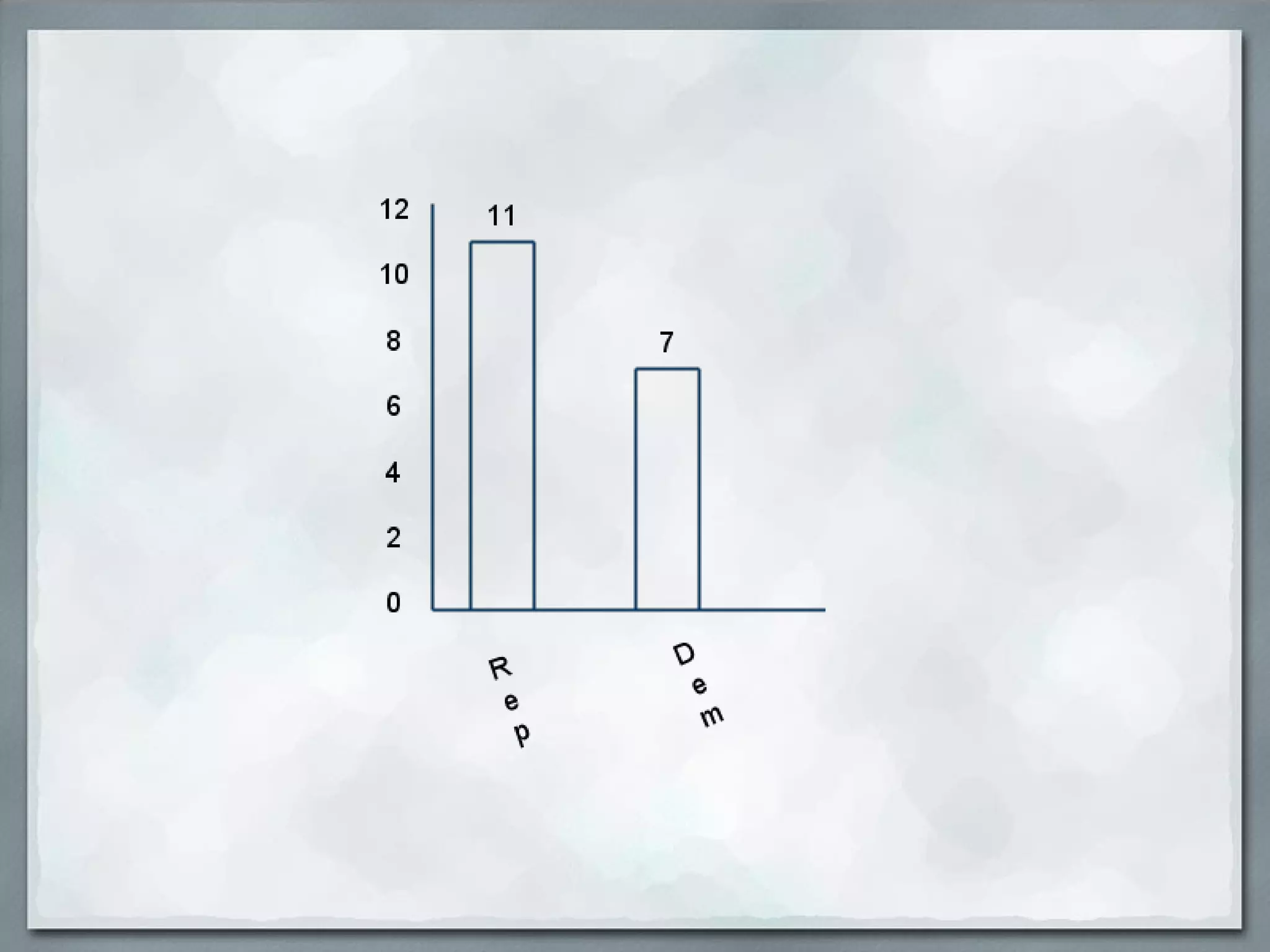 Stem- And- Leaf Diagram and Fequency charts | PPT