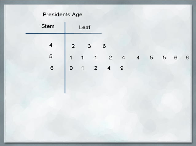 Stem- And- Leaf Diagram and Fequency charts | PPT