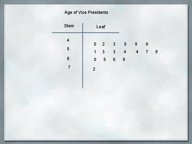 Stem- And- Leaf Diagram and Fequency charts | PPT