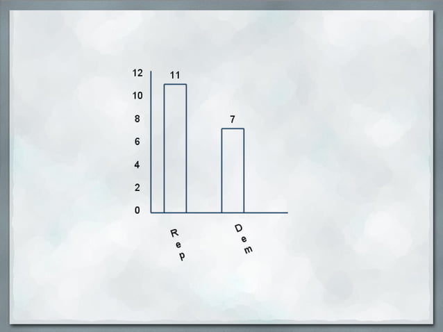 Stem- And- Leaf Diagram and Fequency charts | PPT