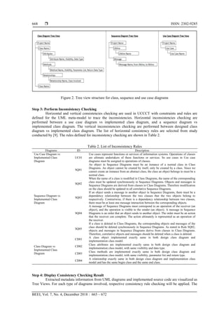 Improving Consistency of UML Diagrams and Its Implementation Using Reverse Engineering Approach ...