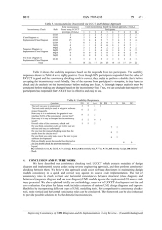 Improving Consistency of UML Diagrams and Its Implementation Using Reverse Engineering Approach ...