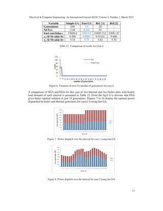 HYDROTHERMAL COORDINATION FOR SHORT RANGE FIXED HEAD STATIONS USING FAST GENETIC ALGORITHM | PDF