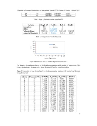 HYDROTHERMAL COORDINATION FOR SHORT RANGE FIXED HEAD STATIONS USING FAST GENETIC ALGORITHM | PDF