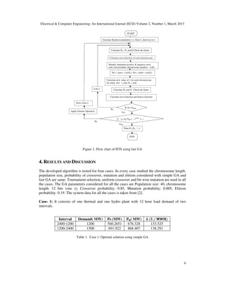 HYDROTHERMAL COORDINATION FOR SHORT RANGE FIXED HEAD STATIONS USING FAST GENETIC ALGORITHM | PDF