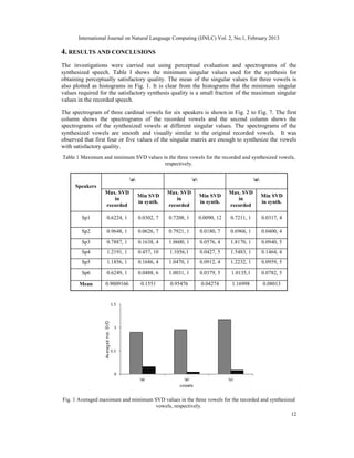 Effect of Singular Value Decomposition Based Processing on Speech Perception | PDF