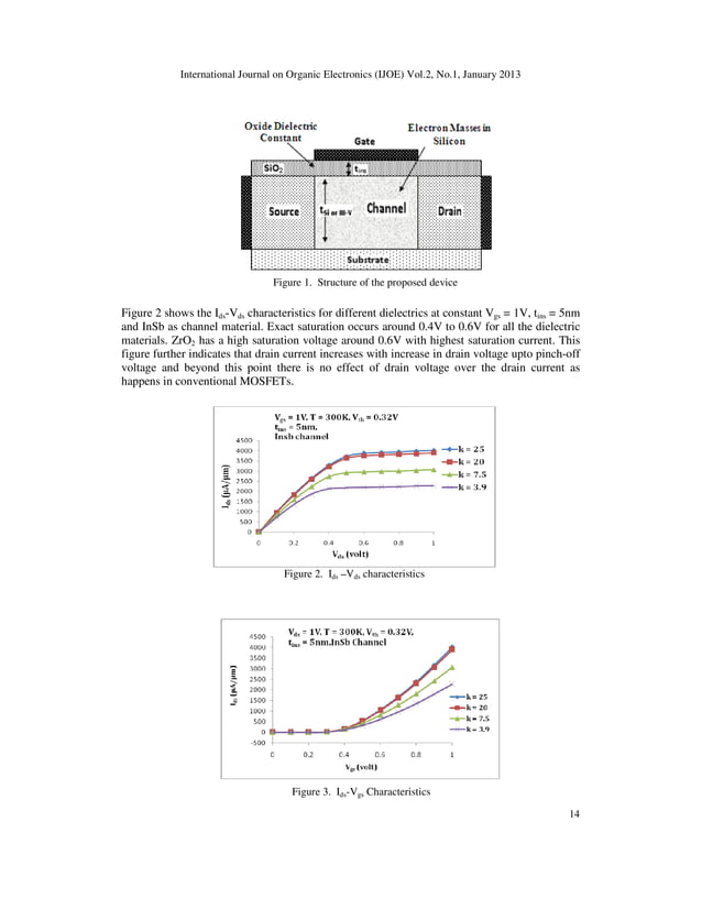 STUDY OF NOVEL CHANNEL MATERIALS USING III-V COMPOUNDS WITH VARIOUS GATE DIELECTRICS | PDF